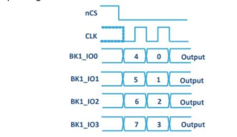 The difference between QSPI and SPI - Evolve Feed